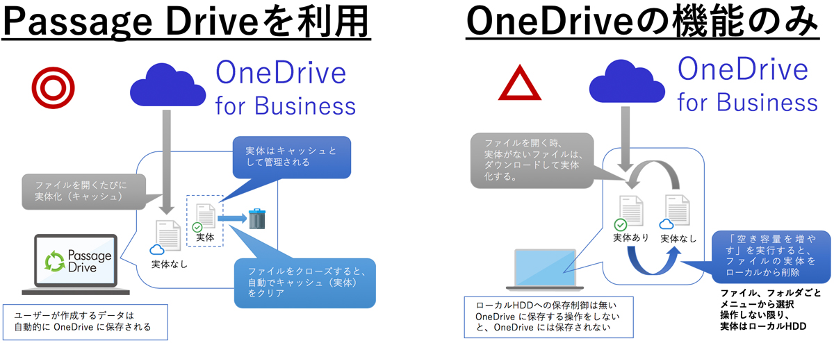 Flex Work Place Passage Drive | Flex Work Place | 横河レンタ・リース